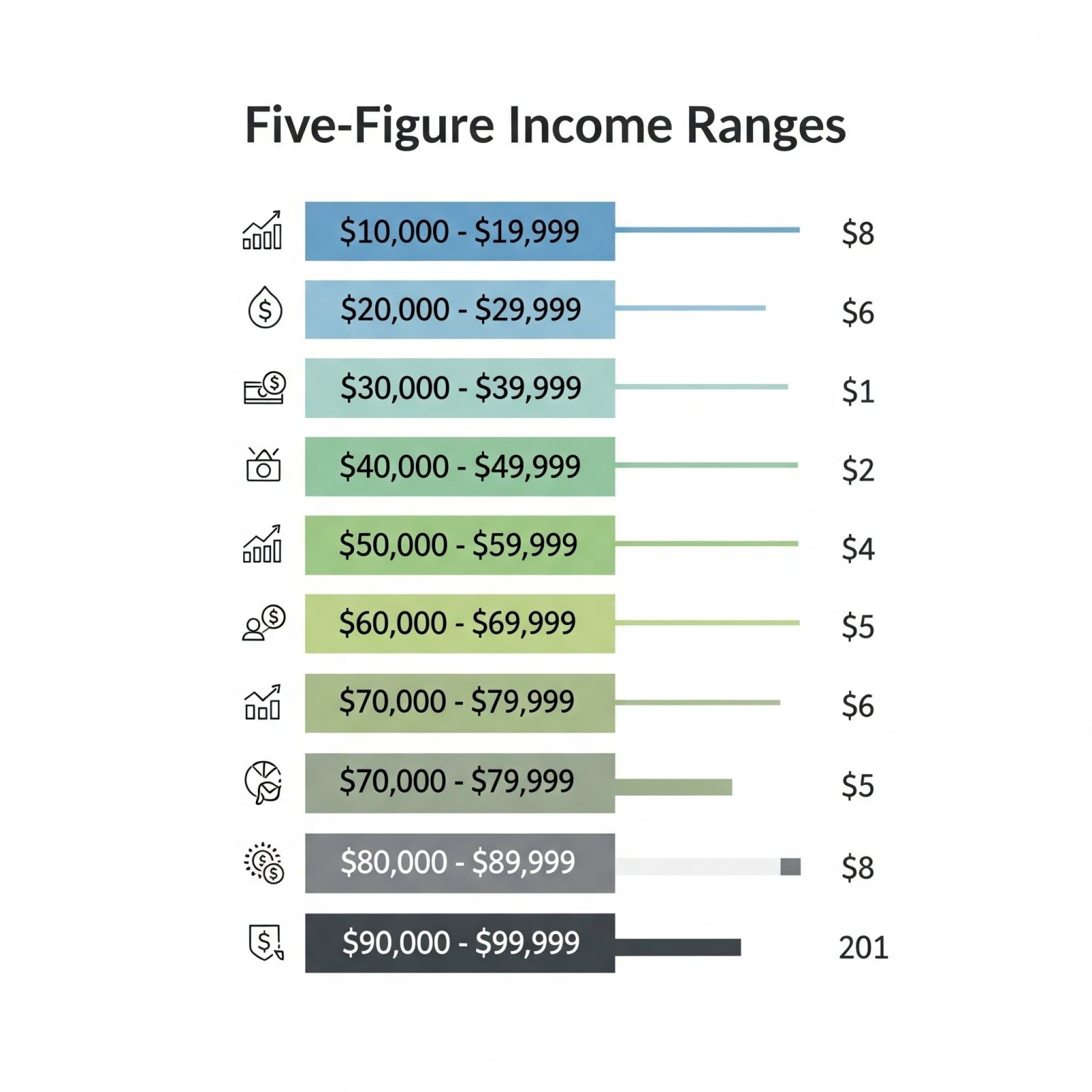 How Much Is Five Figures? Salary Ranges & Examples - Upscaleix